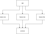 Github Duartbreedt Android Navigation In A Single Activity Multi